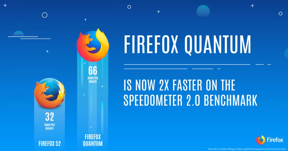 Fast and Fun Browsing: Top Firefox Quantum Tips and Tricks