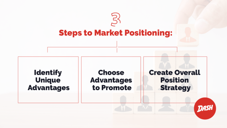 Targeting Strategies That Work Part 1: Differentiated Marketing Targeting Strategies That Work Part 1: Differentiated Marketing