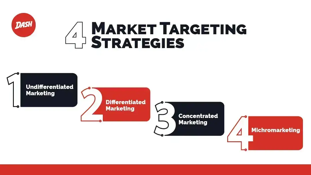 Targeting Marketing Strategies That Work Part 2: Concentrated Targeting ...