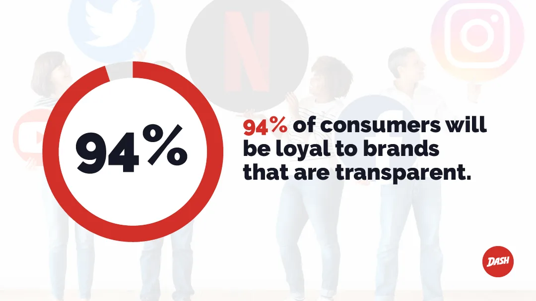 Guide to Brand Repositioning Strategies [With Examples]