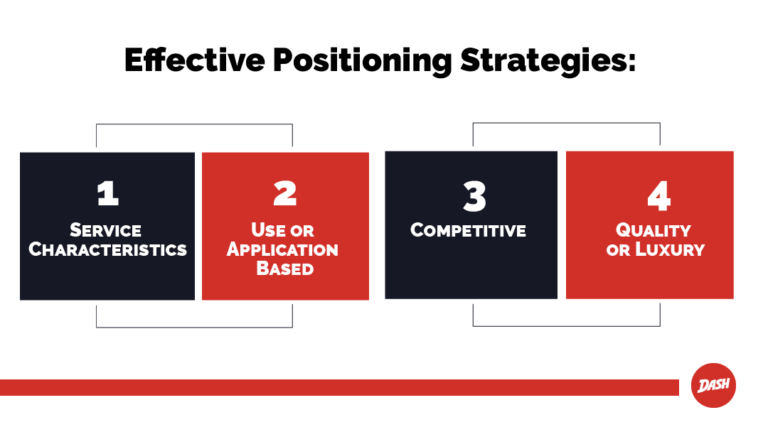 Positioning in Marketing: Where it Fits and Why it Matters